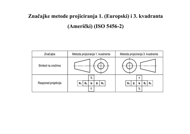 Projiciranje, presjeci, kotiranje, toleranci | PDF