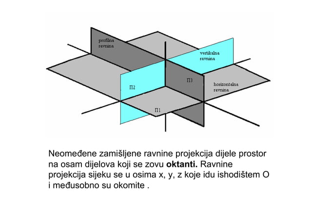 Projiciranje, presjeci, kotiranje, toleranci | PDF