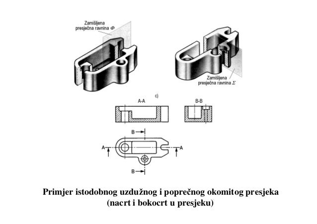 Projiciranje, presjeci, kotiranje, toleranci