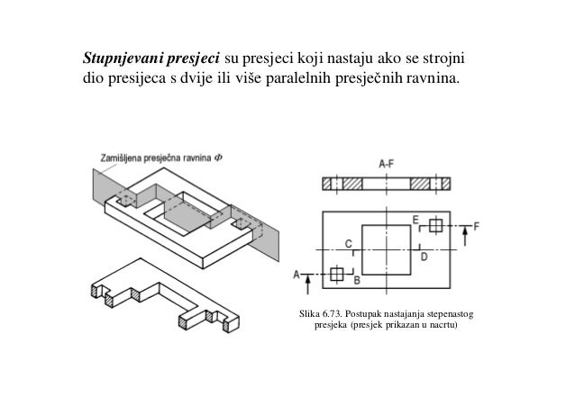 Projiciranje, presjeci, kotiranje, toleranci