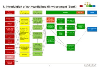 Gevinstrealisering - den lille investering med den store forskel ...