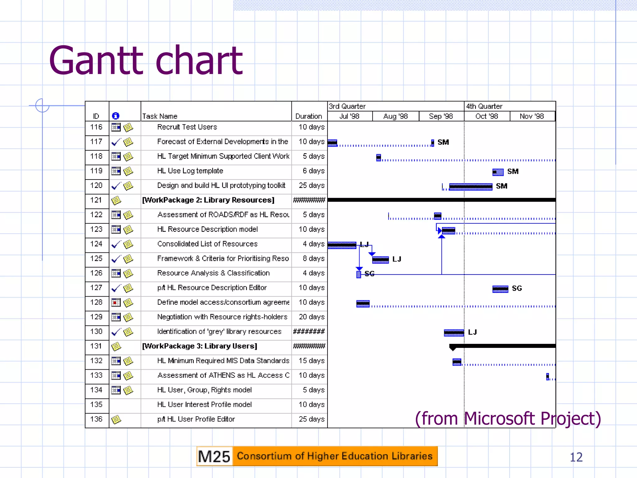 Project Management Tools | PPT