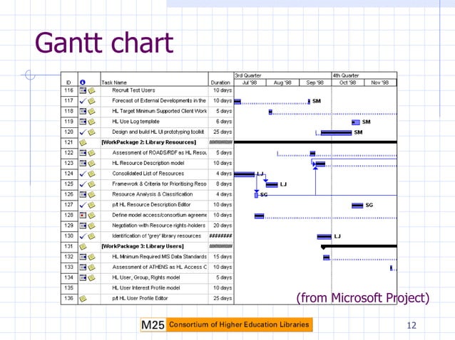Project Management Tools | PPT
