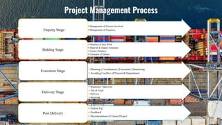 Construction of a General Cargo Vessel | PDF | Civil Engineering ...
