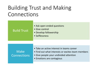 Project Management and Leadership | PPTX