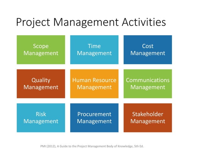 Project Management and Leadership | PPTX