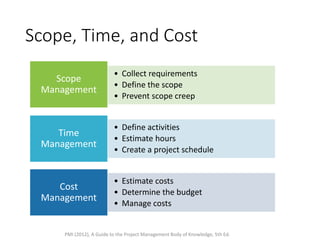Project Management and Leadership | PPTX