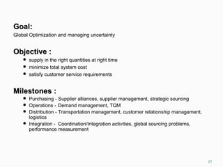 Proj mgmt and scm | PPT