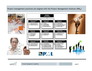 Proj Mgmt Capability | PPT