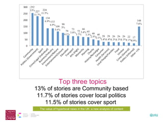 Hyperlocal news: setting up, sustainability and success | PPT