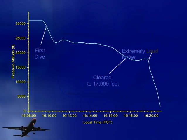 Aviation disasters due to mechanical failures | PPT