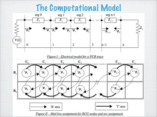 Simulation of Signal Reflection in Digital Design | PPT