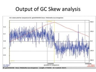 Prokaryote genome | PPTX