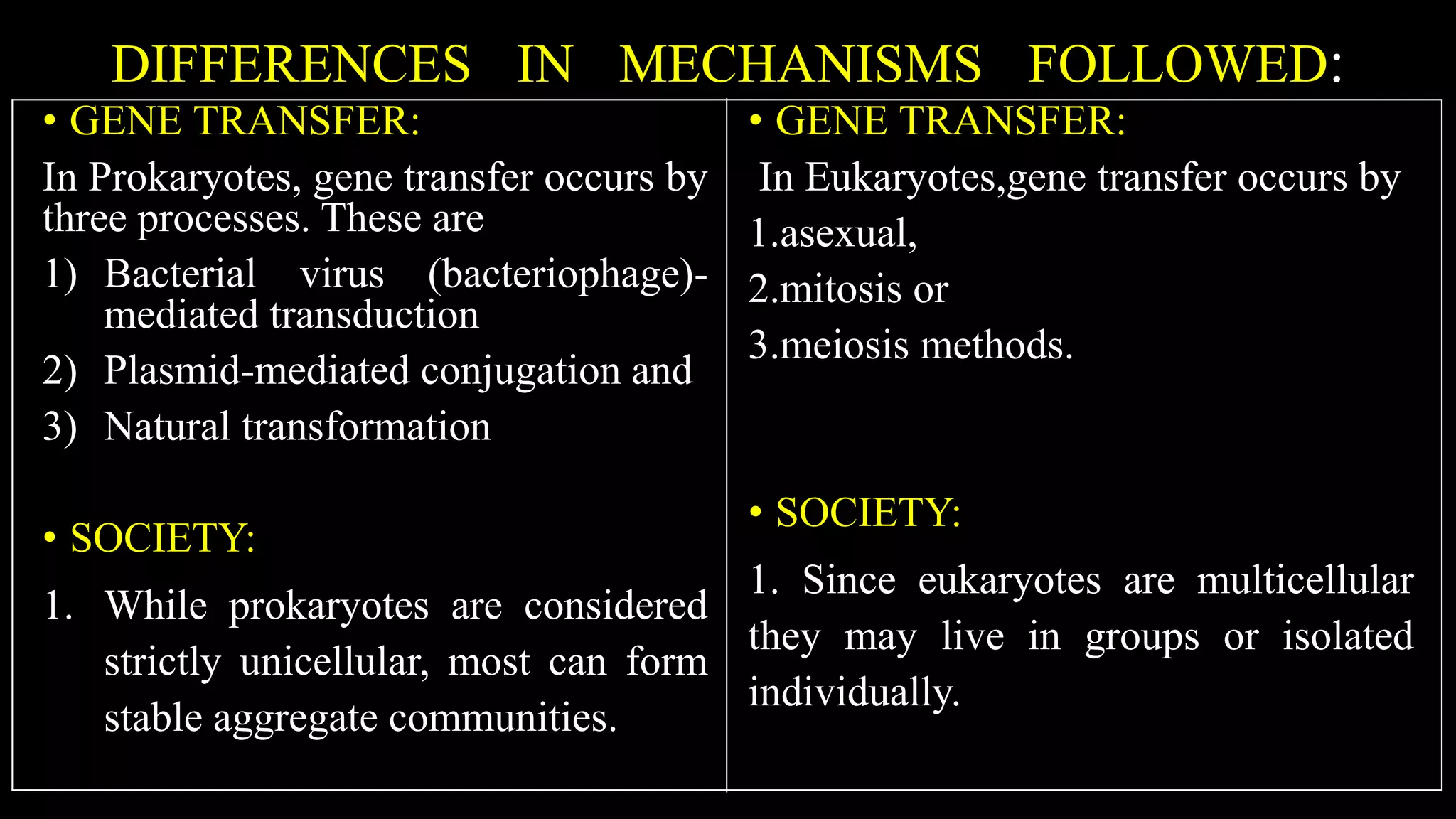 Prokaryotes and eukaryotes powerpoint | PPT
