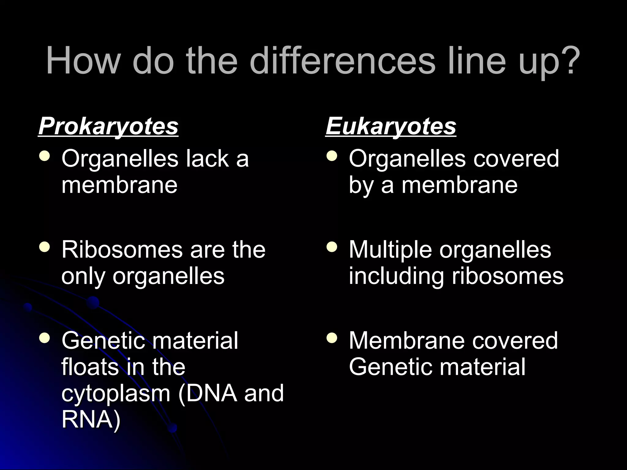 Prokaryote vs eukaryote | PPT | Biological Sciences | Science