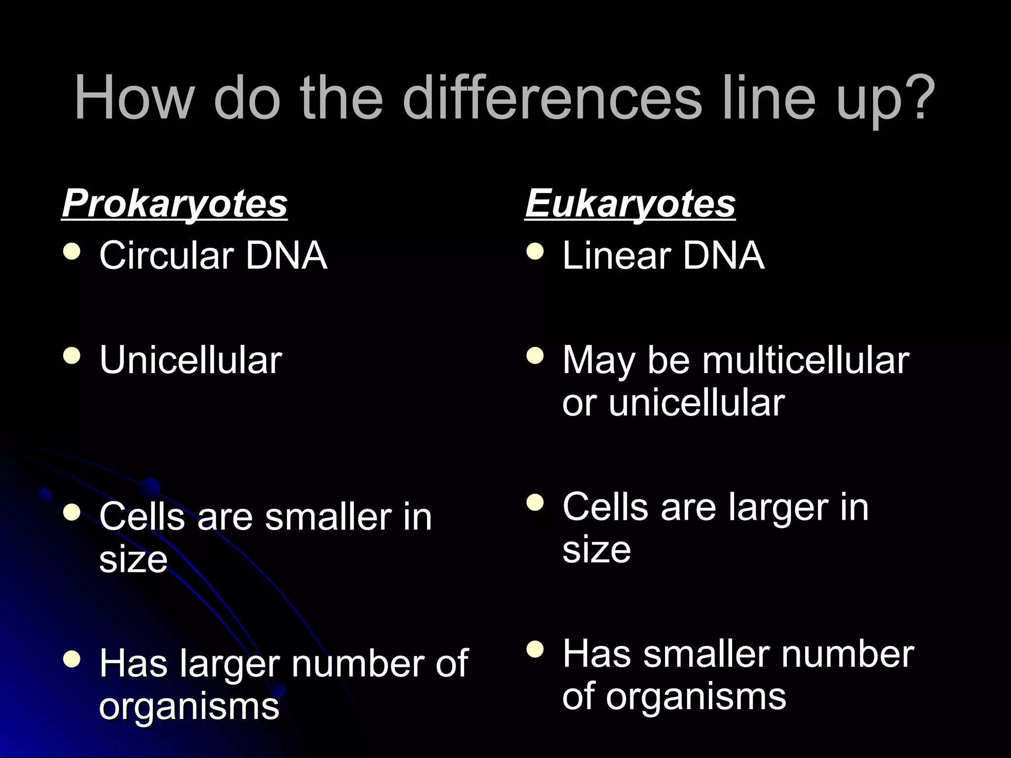 Prokaryote vs eukaryote | PPT | Biological Sciences | Science