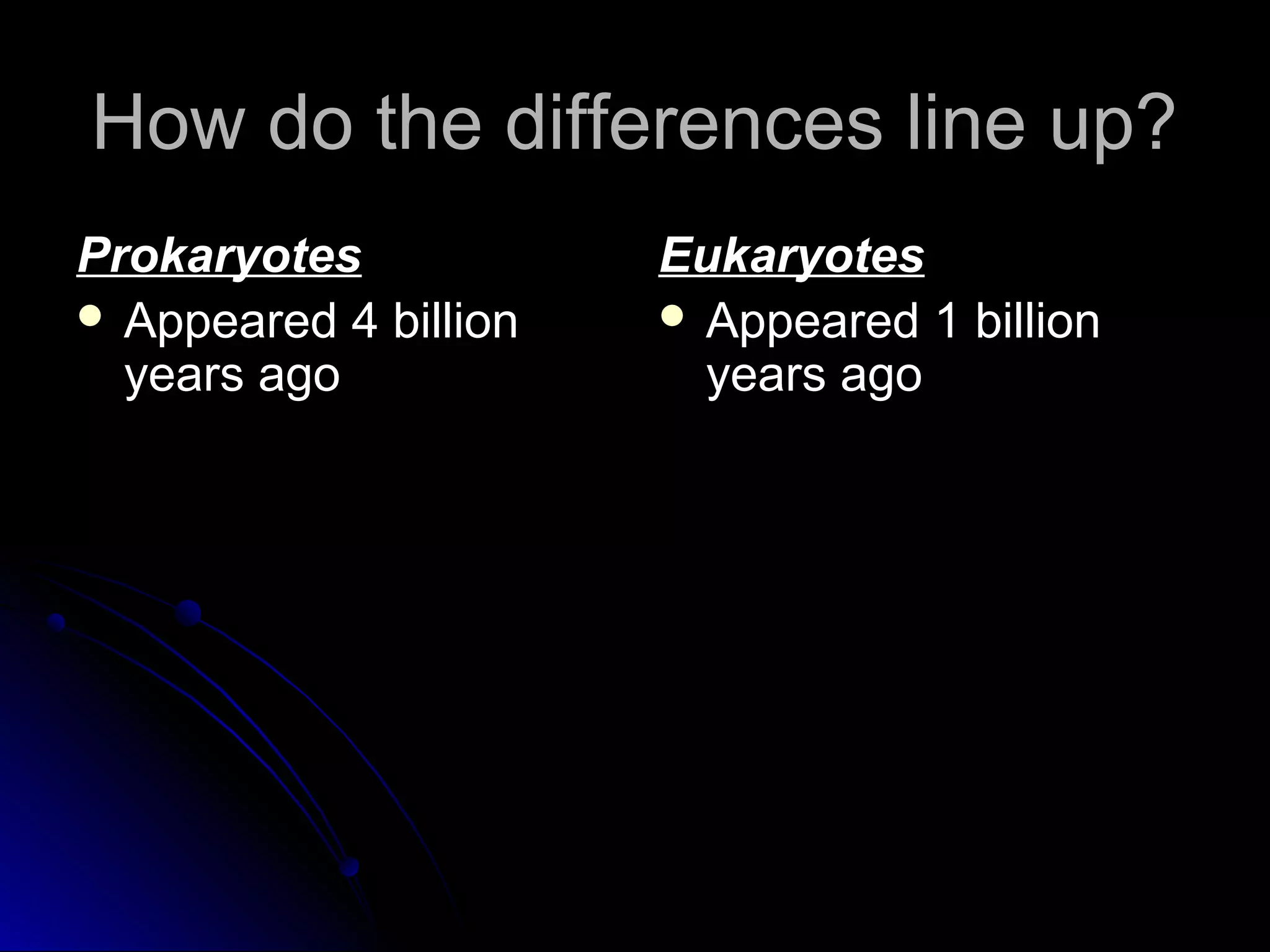 Prokaryote vs eukaryote | PPT | Biological Sciences | Science