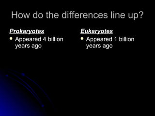 Prokaryote vs eukaryote | PPT