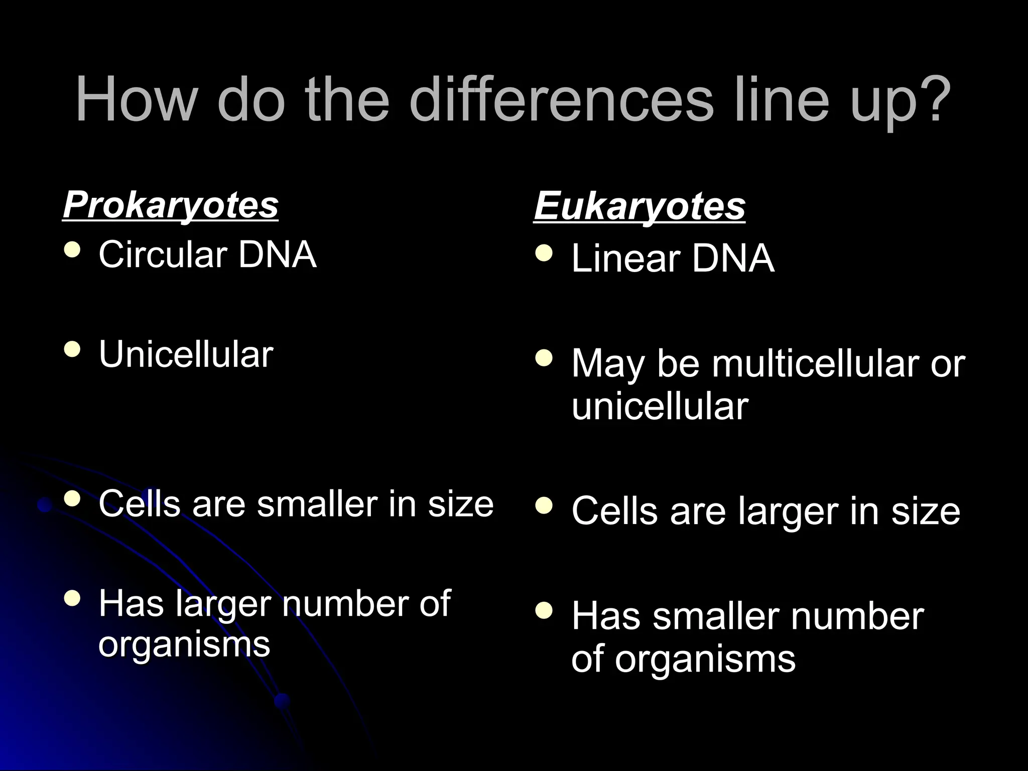 prokaryotic cells versus eukaryotic cells | PPT