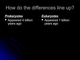 prokaryotic cells versus eukaryotic cells | PPT