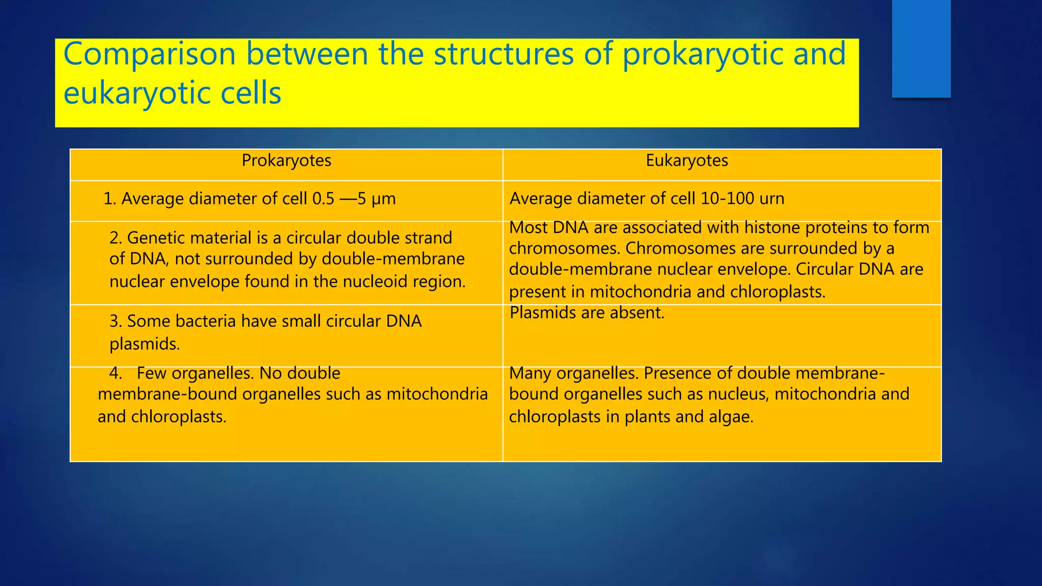 PROKARYOTIC AND EUKARYOTIC CELLS VIDEO PDPC1.pptx
