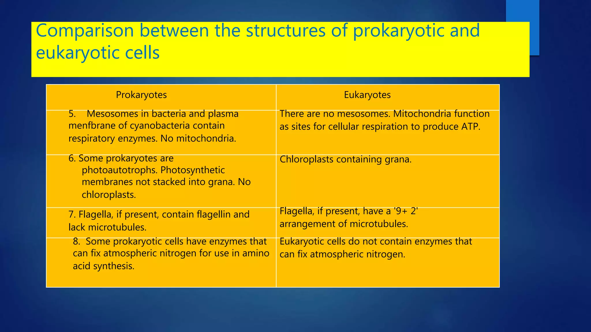 PROKARYOTIC AND EUKARYOTIC CELLS VIDEO PDPC1.pptx