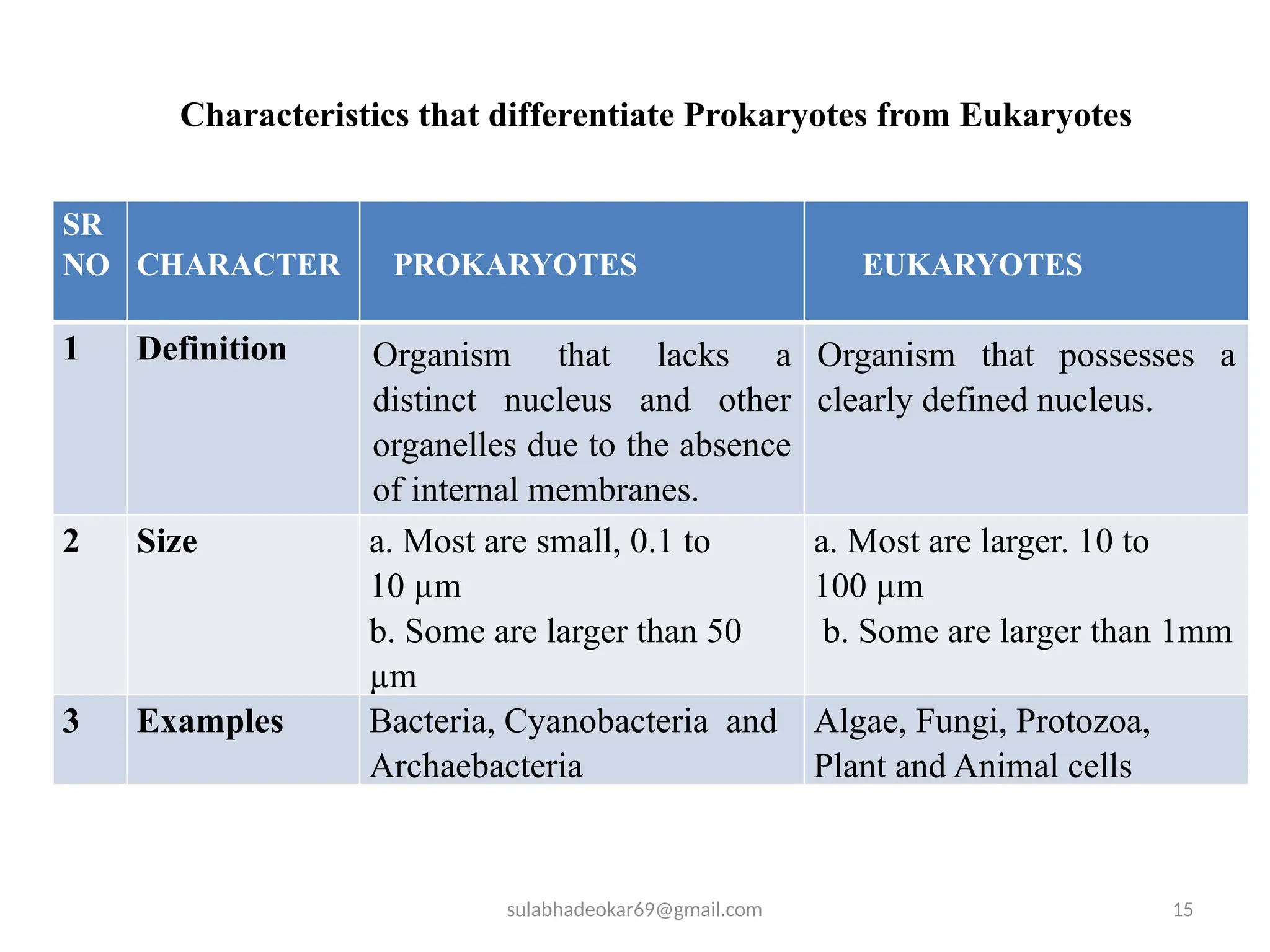 Prokaryotic cell Vs Eukaryotic cell Understanding the Differences.pptx