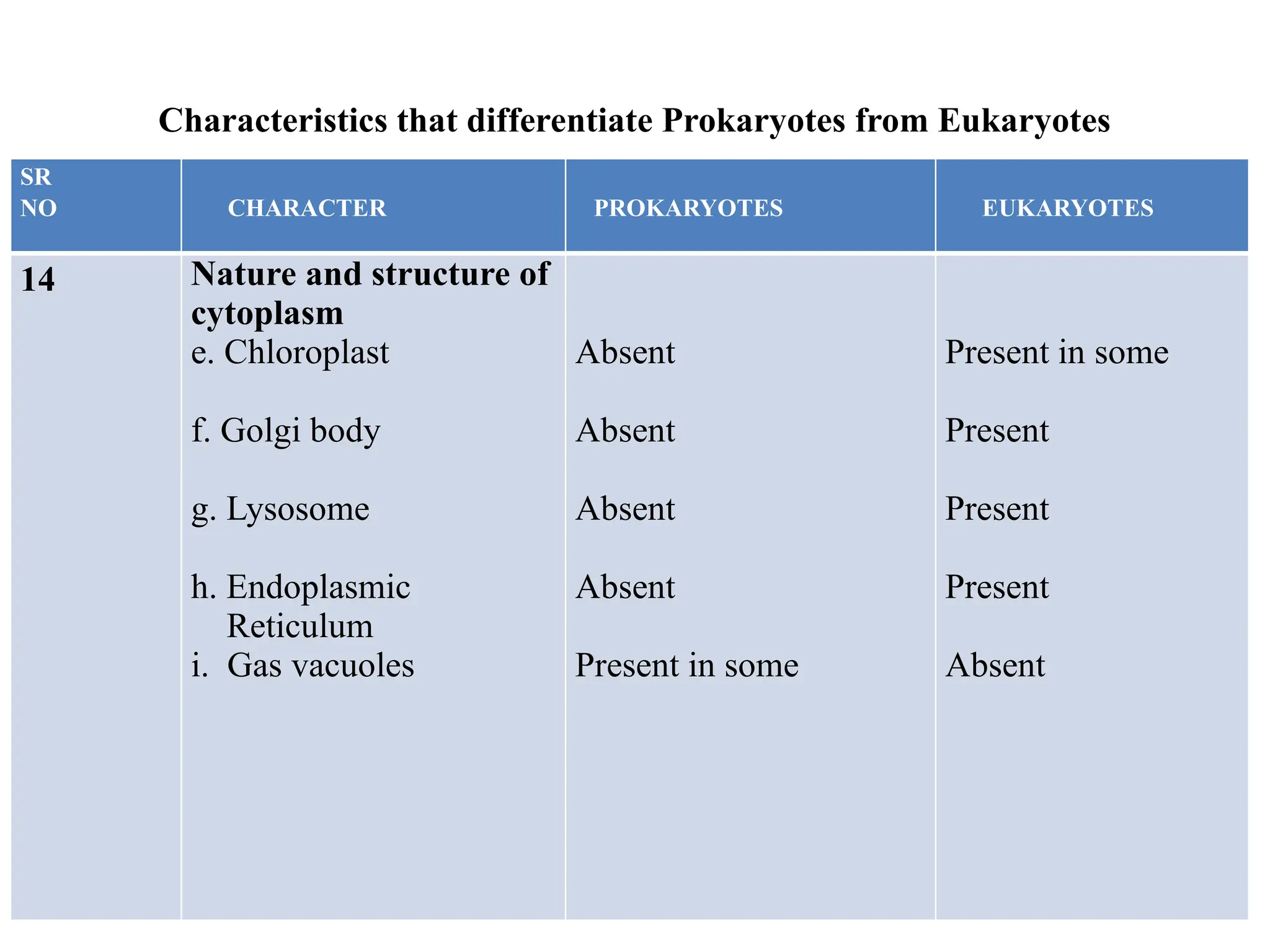 Prokaryotic cell Vs Eukaryotic cell Understanding the Differences.pptx