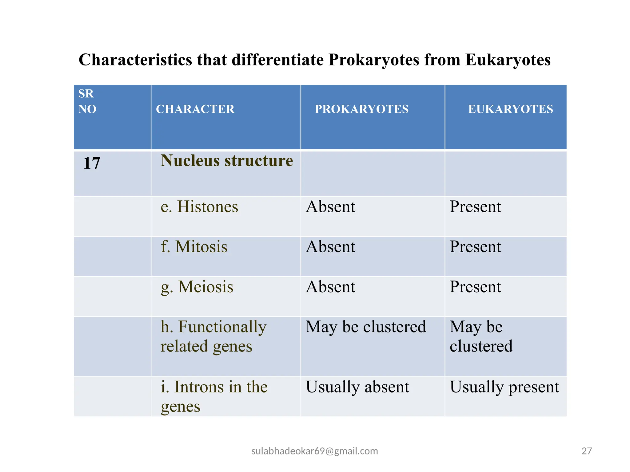 Prokaryotic cell Vs Eukaryotic cell Understanding the Differences.pptx