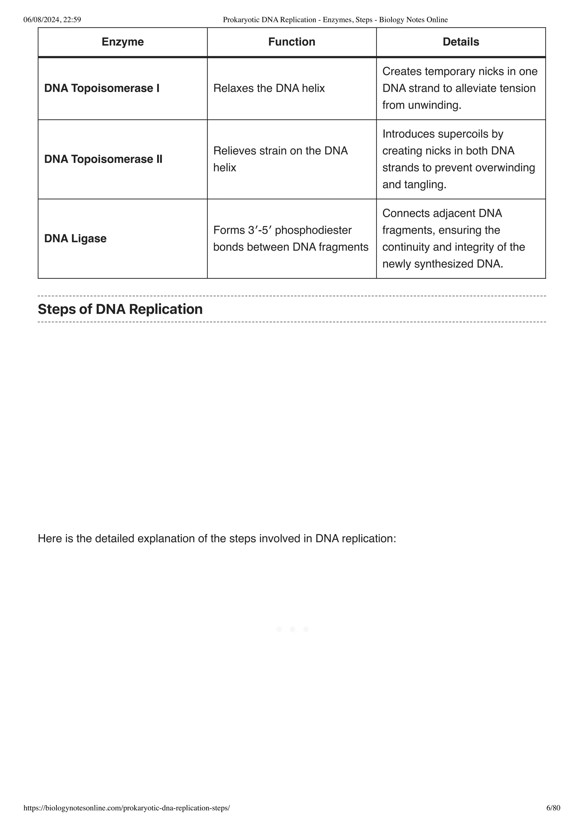 Prokaryotic DNA Replication - Enzymes, Steps - Biology Notes Online.pdf