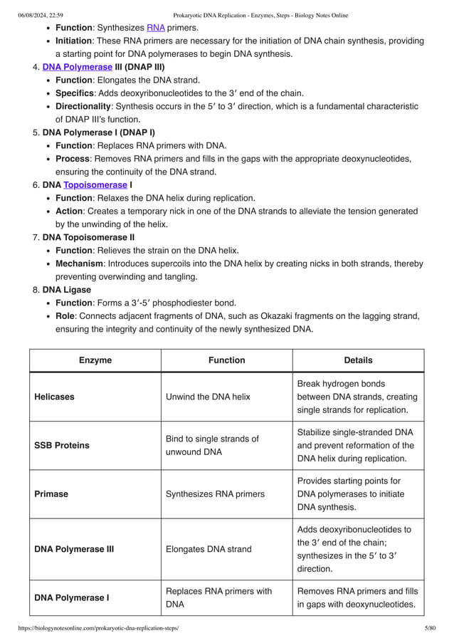 Prokaryotic DNA Replication - Enzymes, Steps - Biology Notes Online.pdf