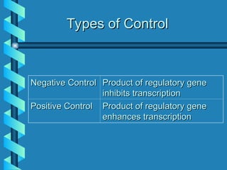 Prokaryotic Gene Regulation for life science.ppt