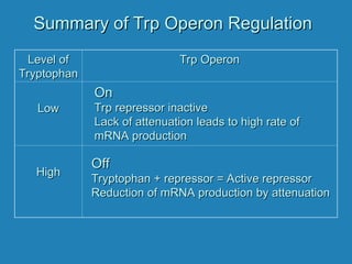 Prokaryotic Gene Regulation for life science.ppt