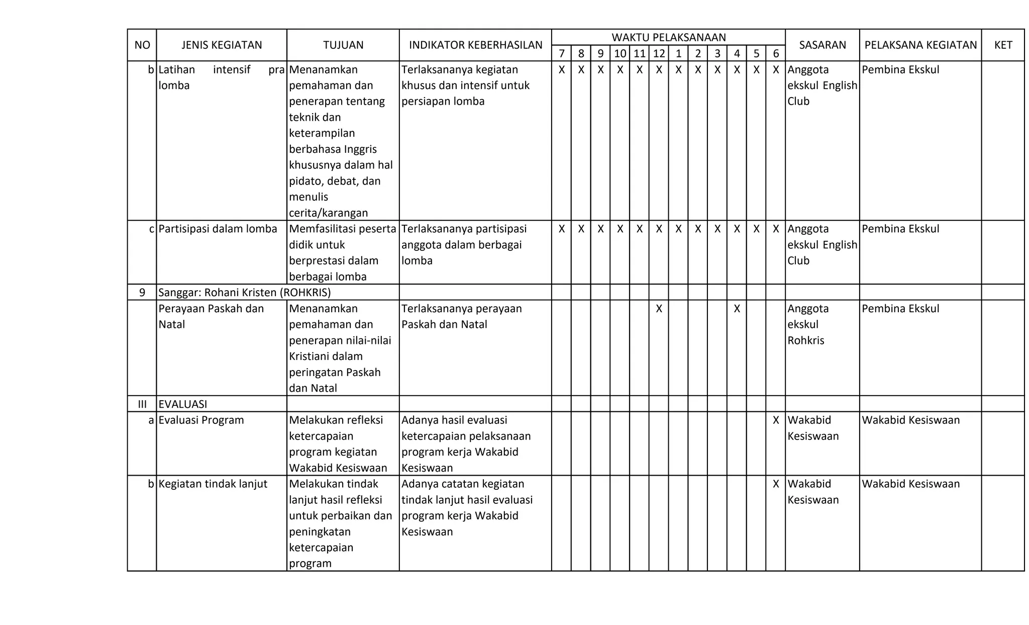 PROGRAM KERJA WAKA.KESISWAAN SMKN 31 JAKARTA | PDF