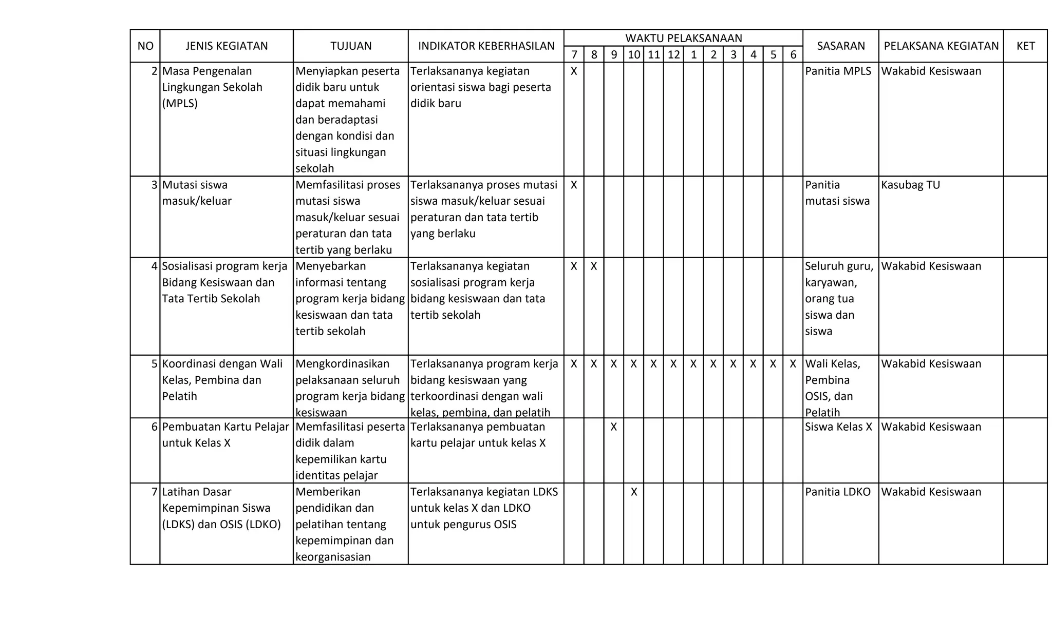 PROGRAM KERJA WAKA.KESISWAAN SMKN 31 JAKARTA | PDF