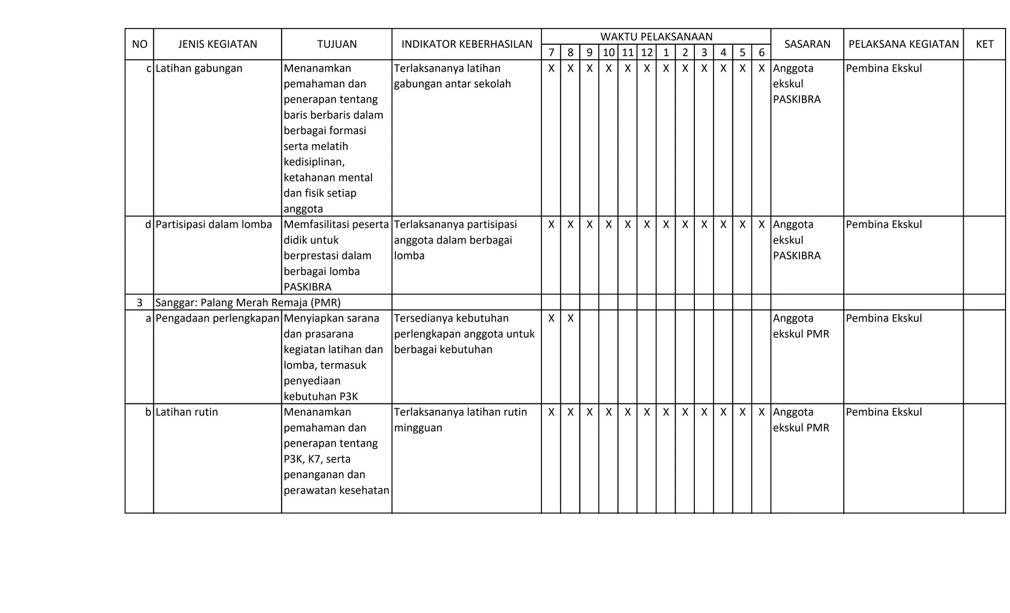 PROGRAM KERJA WAKA.KESISWAAN SMKN 31 JAKARTA | PDF