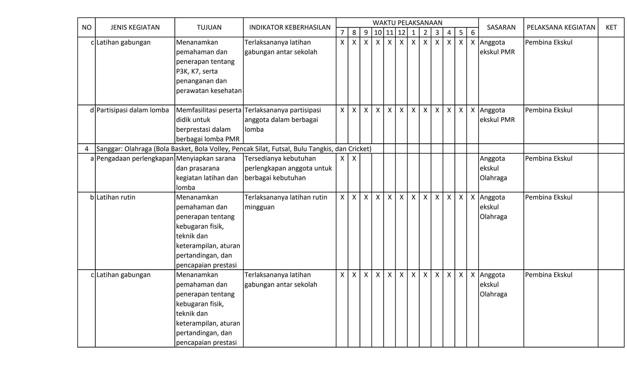 PROGRAM KERJA WAKA.KESISWAAN SMKN 31 JAKARTA | PDF