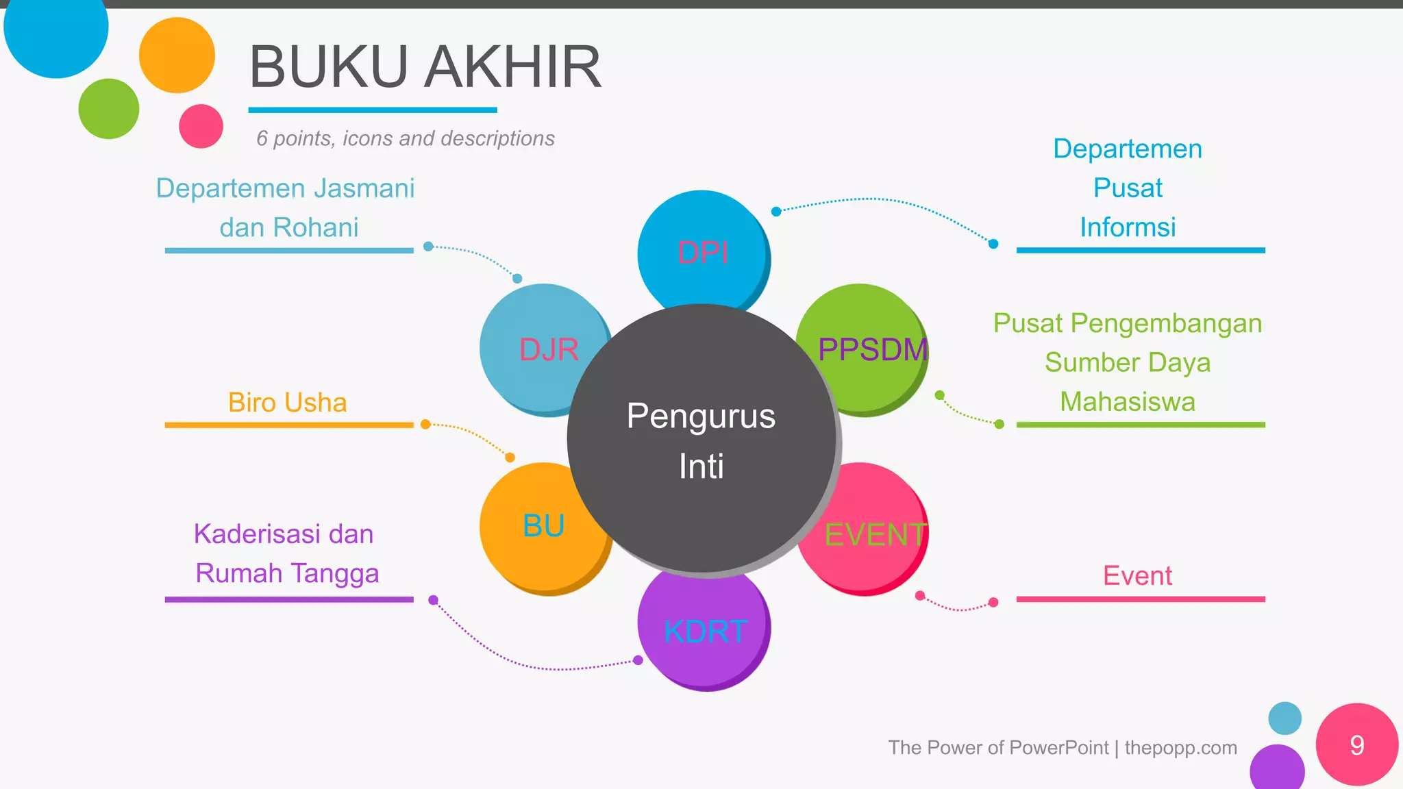 Proker 2018 DPI | PPTX