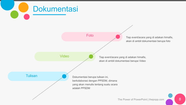 Proker 2018 DPI | PPTX