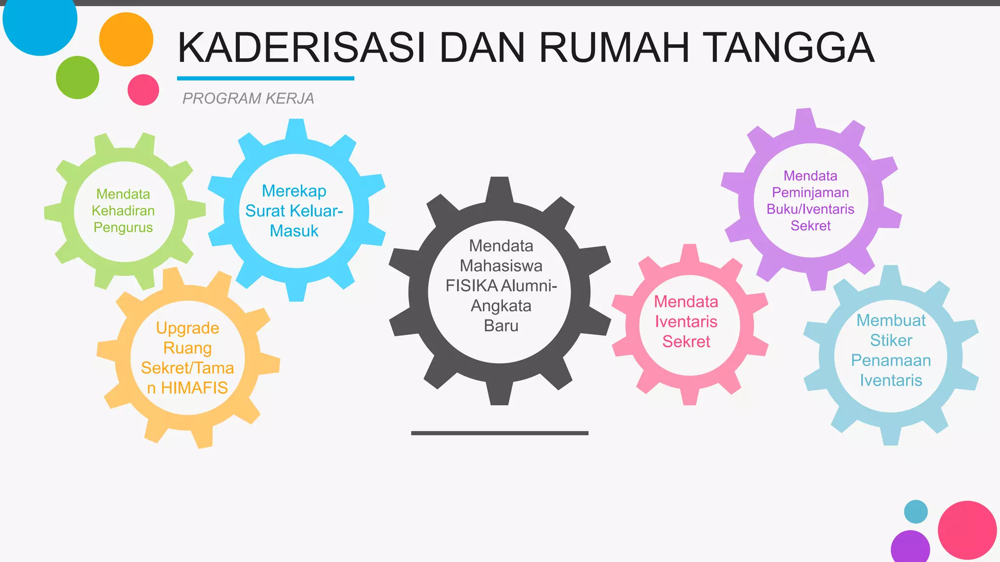 Proker 2018 KDRT | PPTX