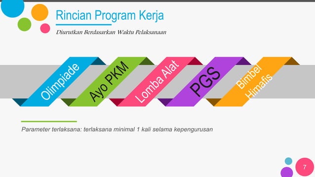 Proker 2018 PPSDM | PPTX