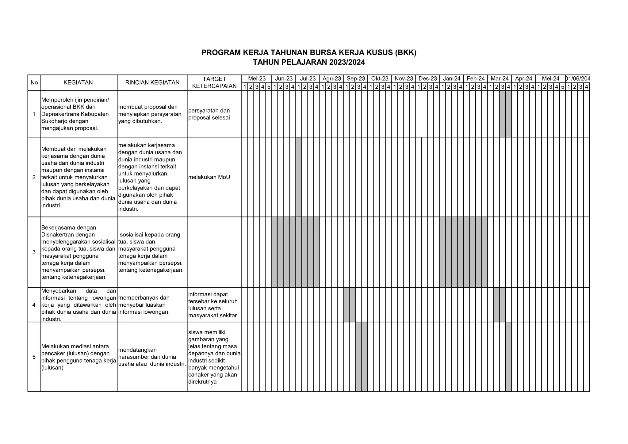 PROKER BKK.pdf1111111111111111111111111111 | PPT