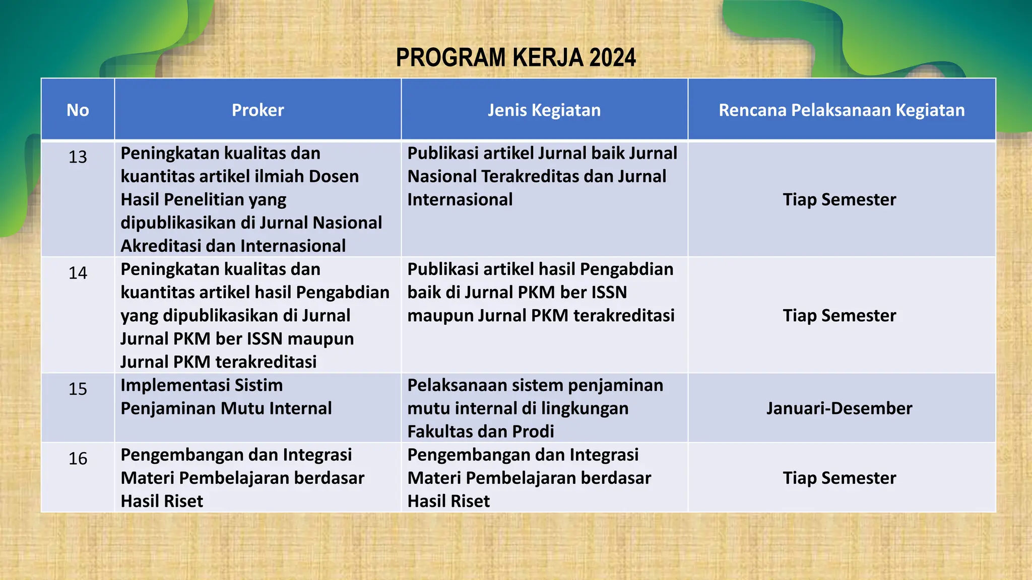 PROKER FAKULTAS EKONOMI DAN BISNISS.pptx