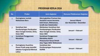 PROKER FAKULTAS EKONOMI DAN BISNISS.pptx