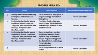 PROKER FAKULTAS EKONOMI DAN BISNISS.pptx