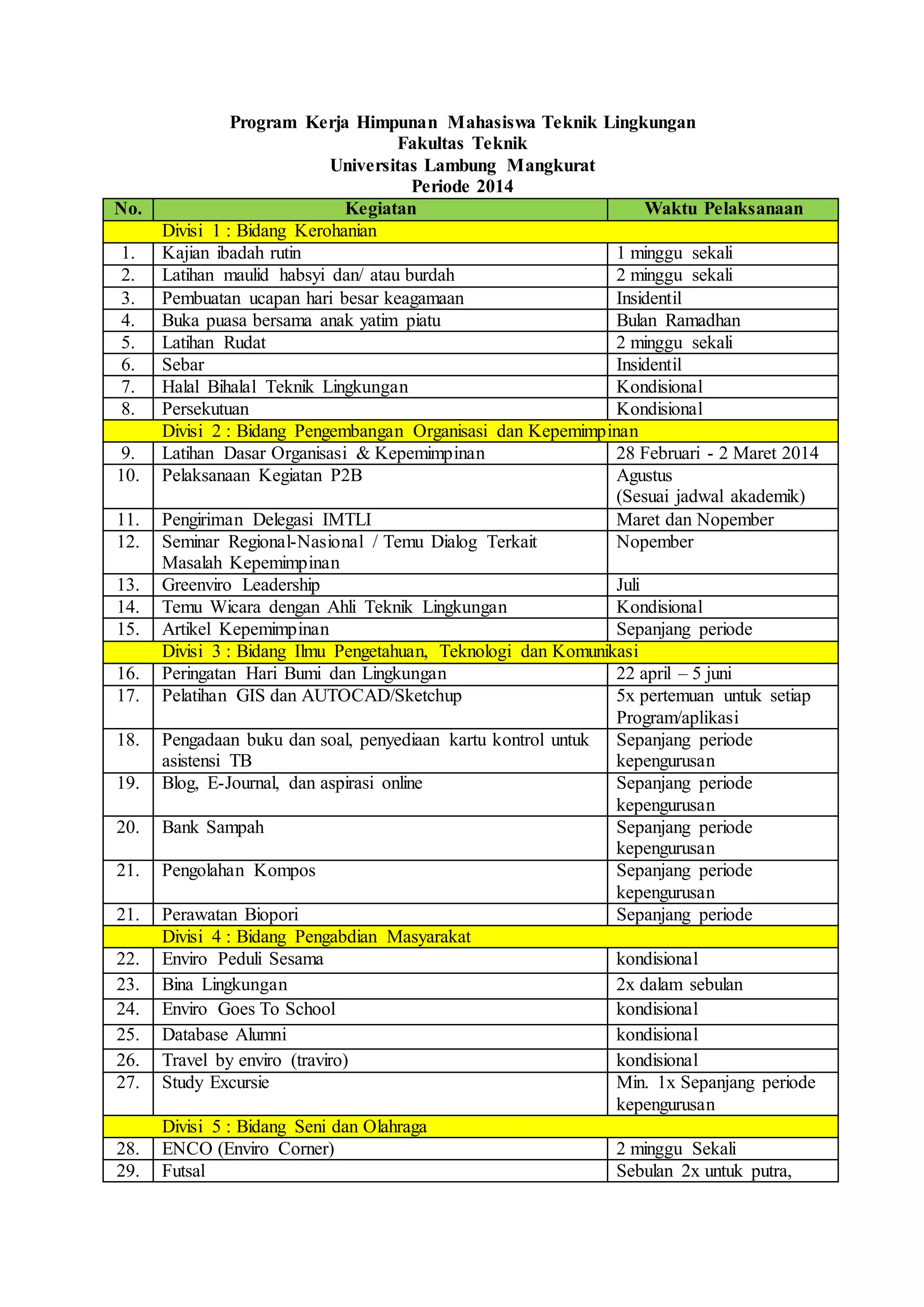 Proker hima fix | PDF