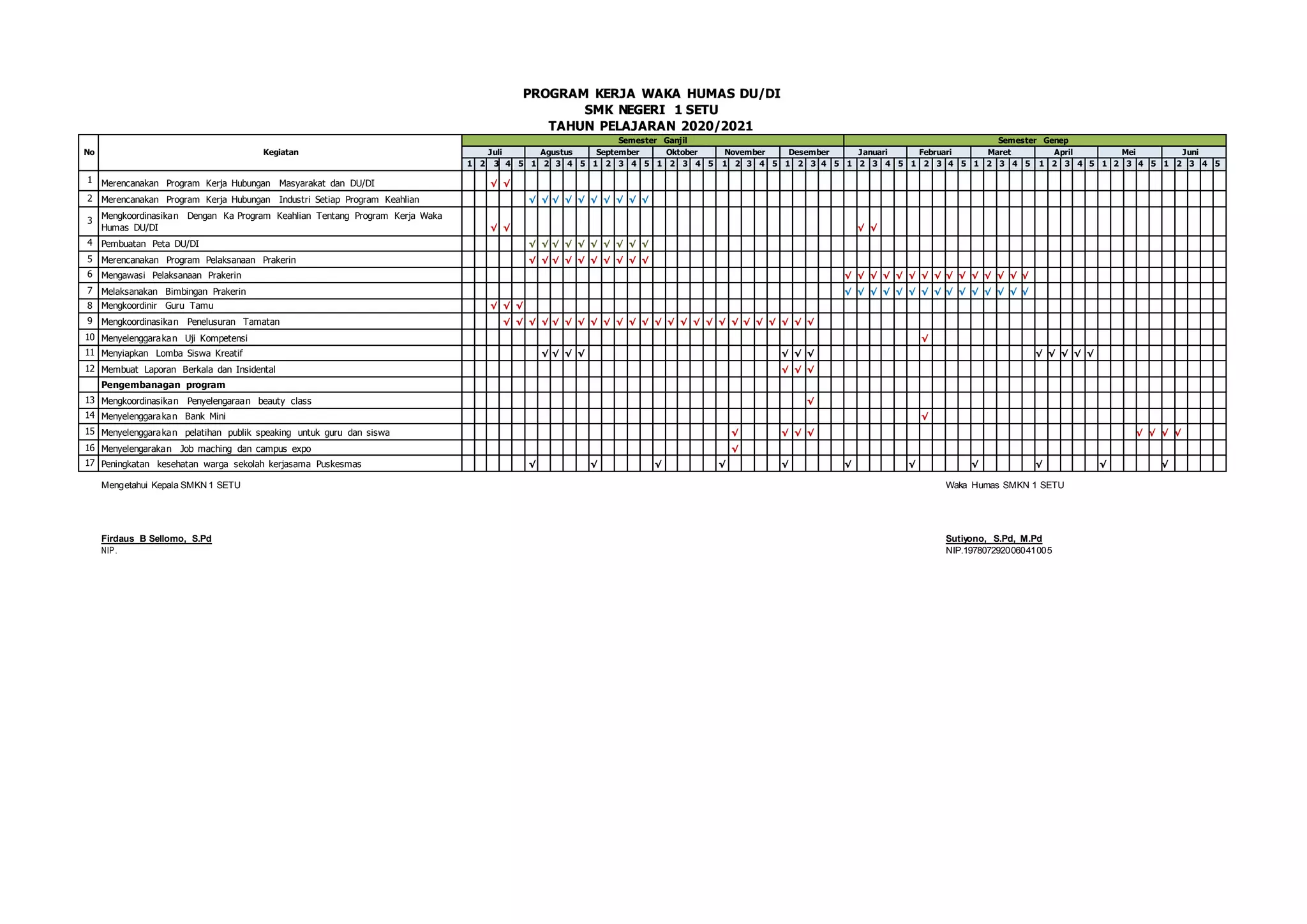 Proker Hubinmas smkn 1 setu.docx