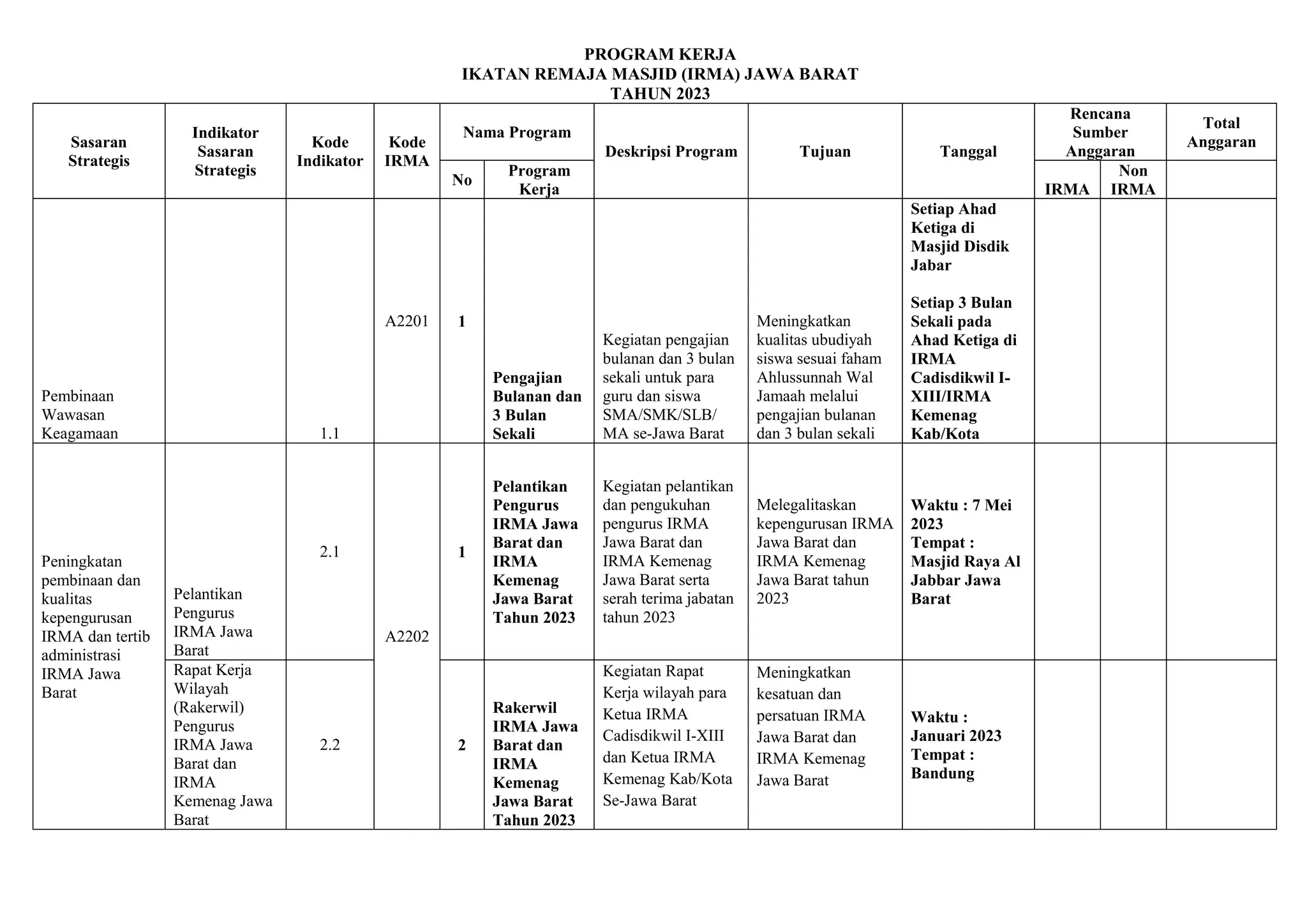 program kerja ttr irmassssssssssssssssss | PDF