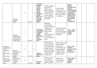 program kerja ttr irmassssssssssssssssss | PDF