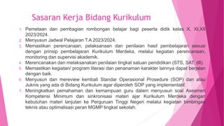 Program kerja Kurikulum 2023-2024.pptx